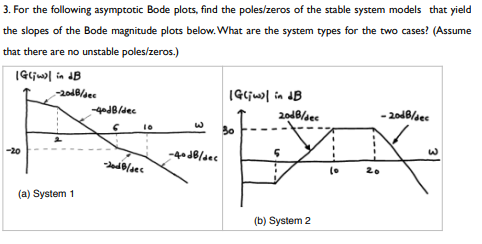 Solved For the following asymptotic Bode plots, find the | Chegg.com