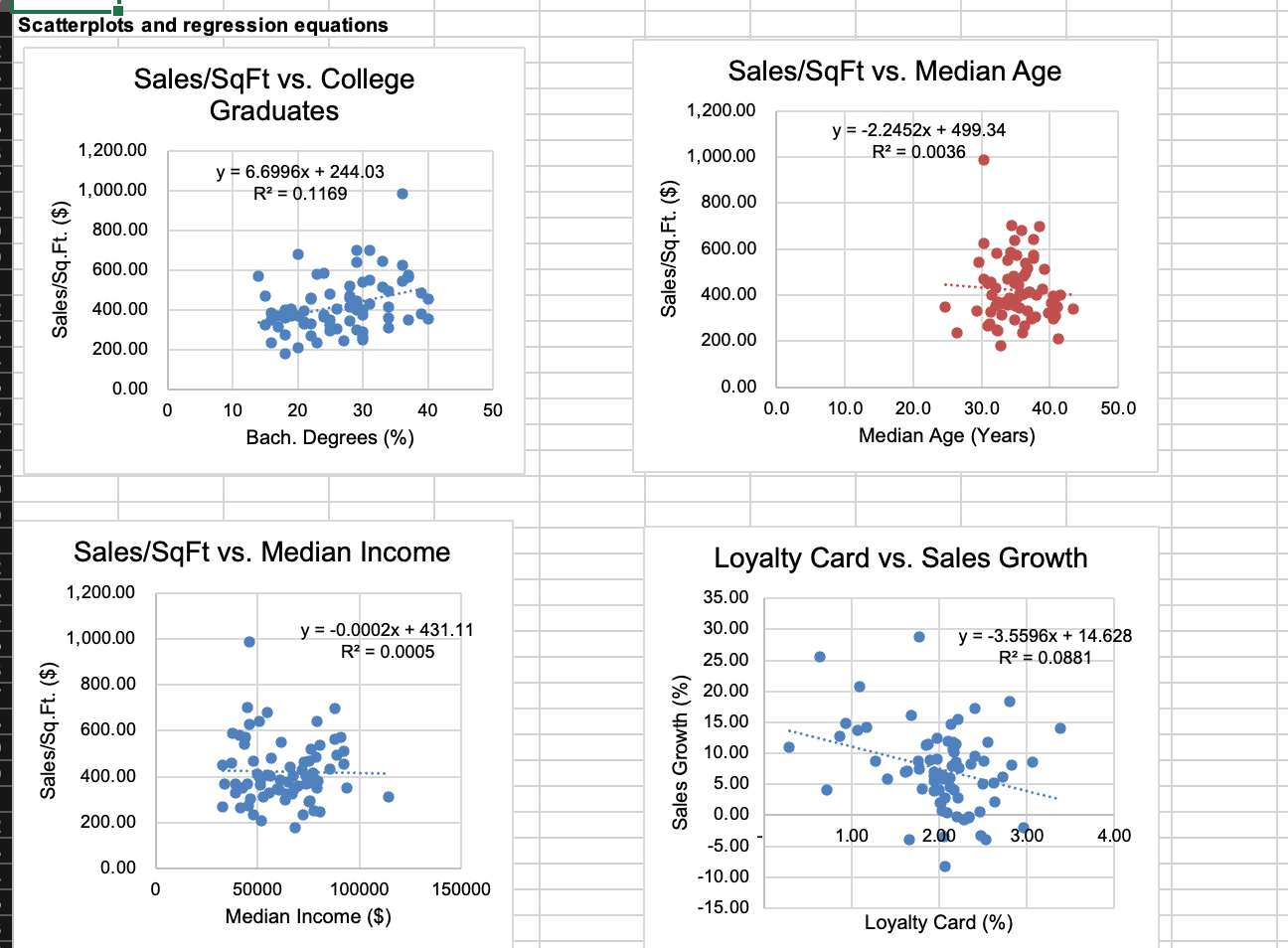 Solved Section 1: Scope and descriptive statisticsState the | Chegg.com