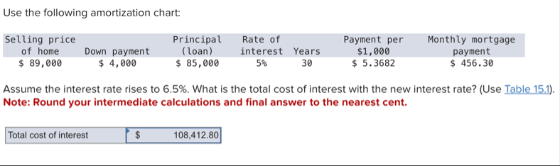 Solved Use the following amortization | Chegg.com