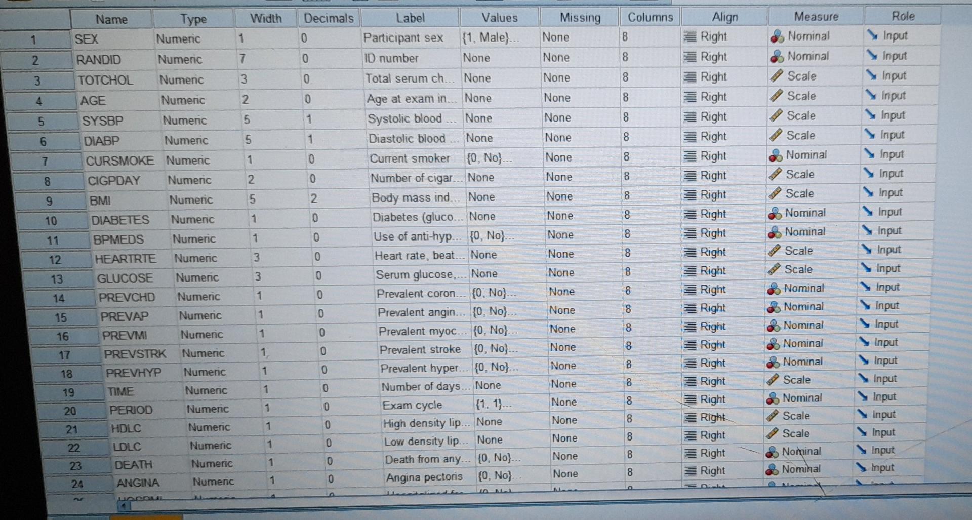 Solved Name Width Decimals Columns Role Type Numeric Measure | Chegg.com