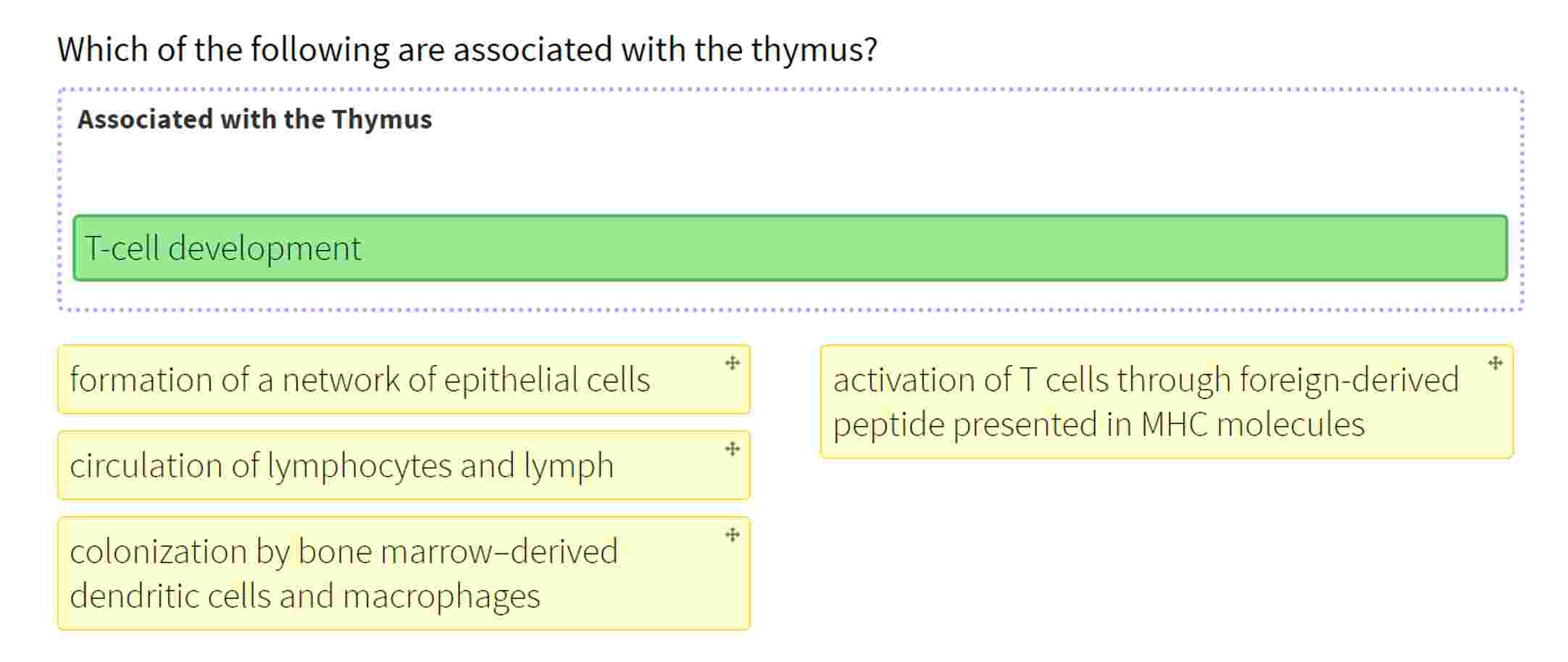 Solved Which of the following are associated with the | Chegg.com