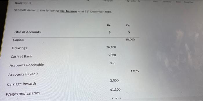 Solved Question 1 Ashcroft drew up the following trial | Chegg.com