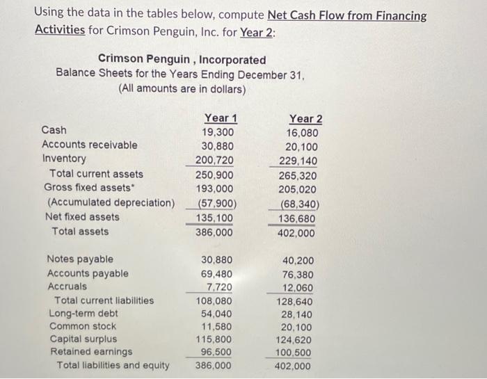 Solved Using the data in the tables below, compute Net Cash | Chegg.com