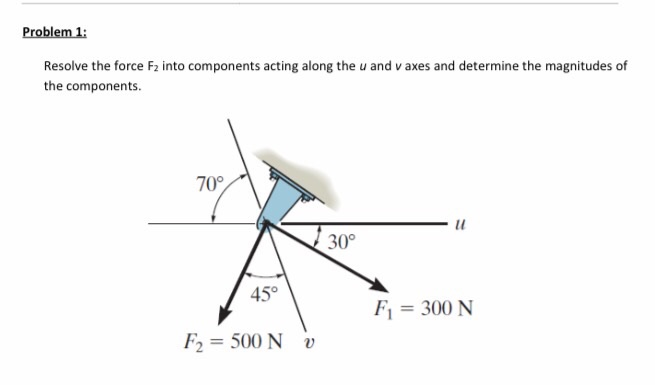 Solved Problem 1: Resolve the force F2 into components | Chegg.com