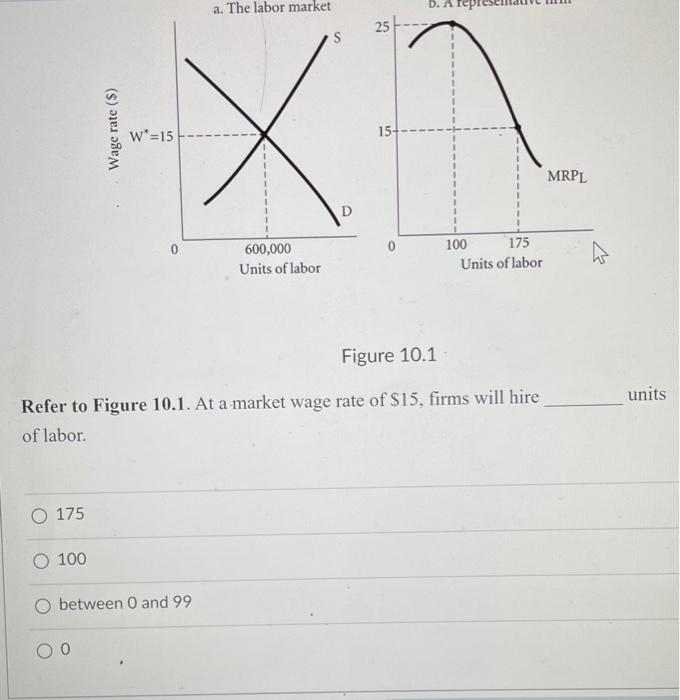 John's Lawn Mowing Service uses only one variable | Chegg.com