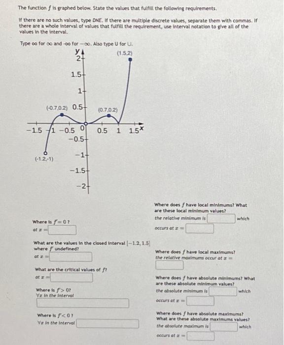Solved The function f is graphed below. State the values | Chegg.com