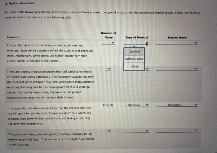 Solved 2. Market structures For each of the following | Chegg.com