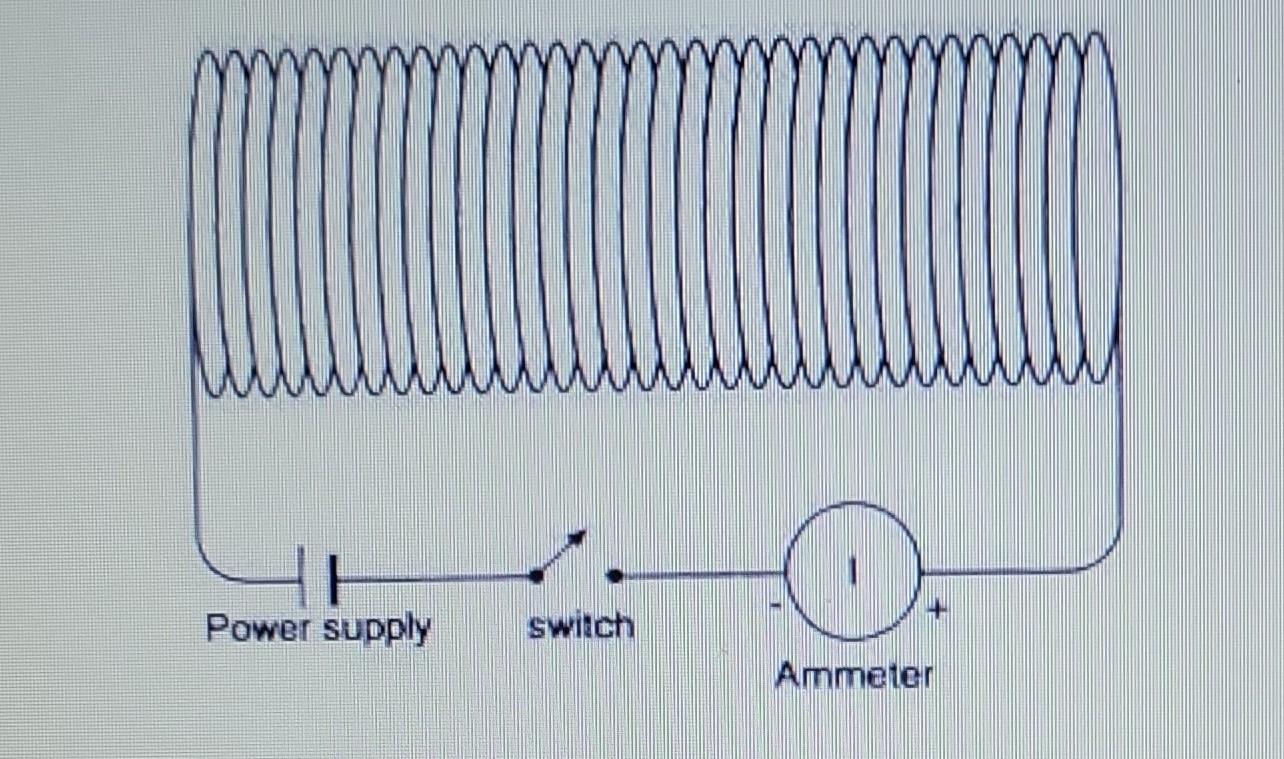 Solved A current-carrying coil uses a battery oriented so | Chegg.com