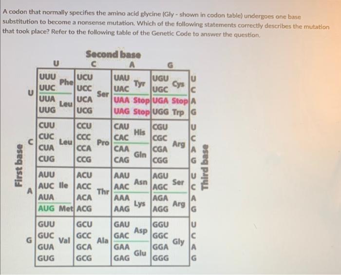 Solved A codon that normally specifies the amino acid | Chegg.com