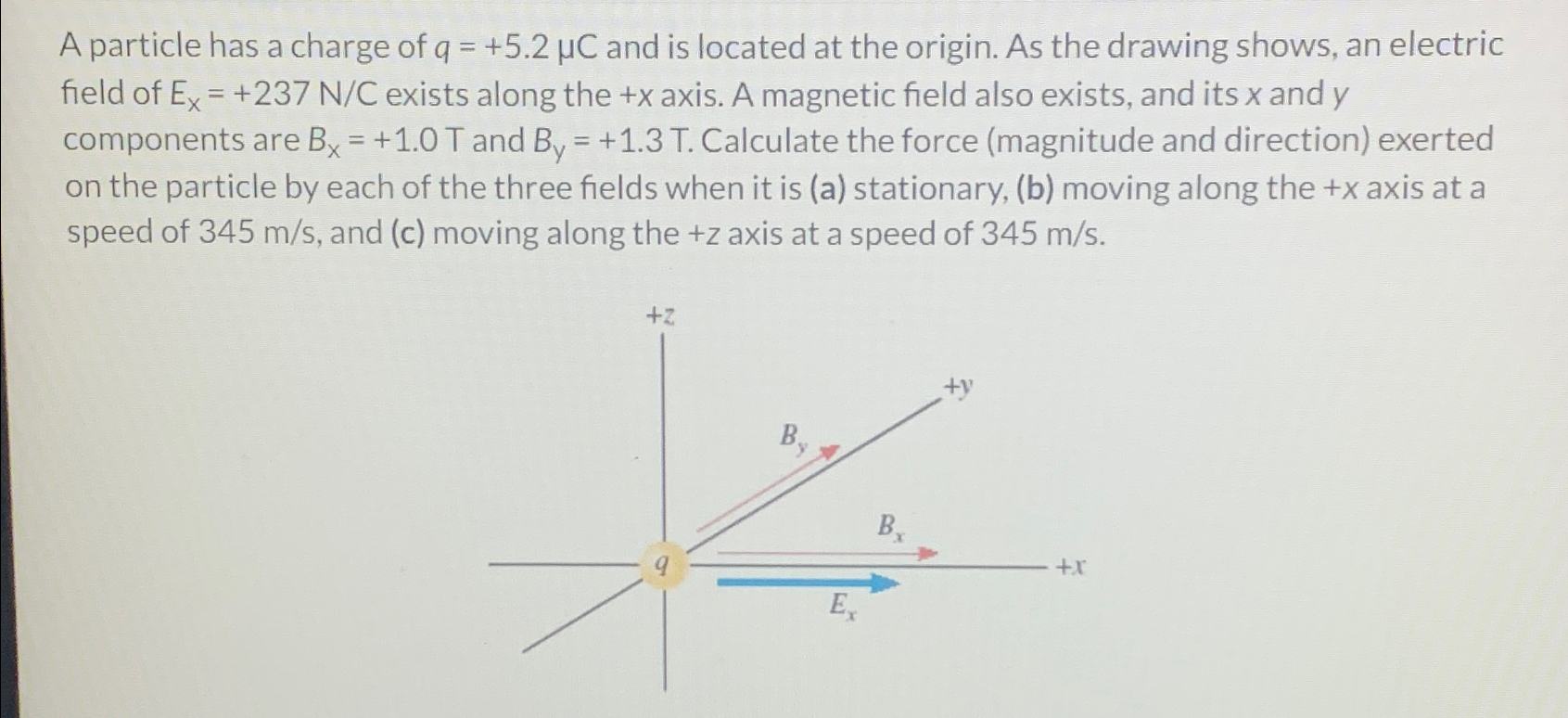 Solved A particle has a charge of q=+5.2μC ﻿and is located | Chegg.com