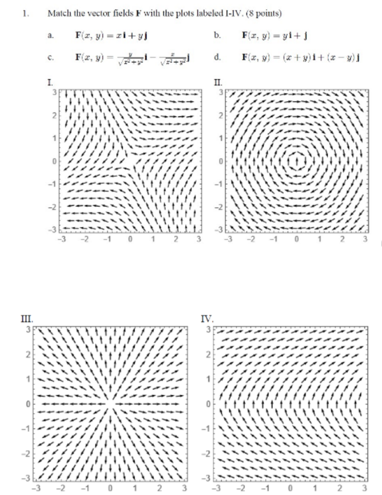 Solved Match the vector fields F ﻿with the plots labeled | Chegg.com