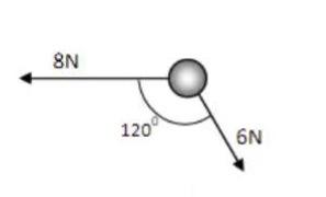 Solved Draw scale diagram to work out the resultant force | Chegg.com