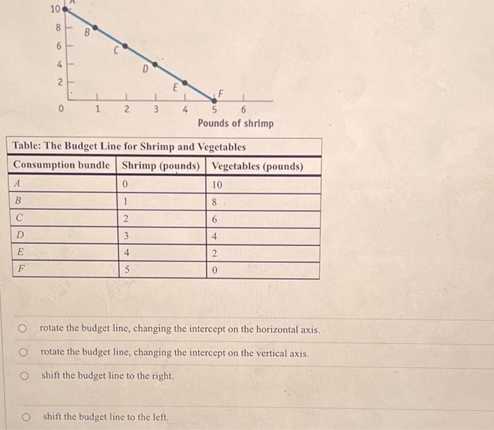 Solved The utility-maximizing principle of marginal analysis | Chegg.com