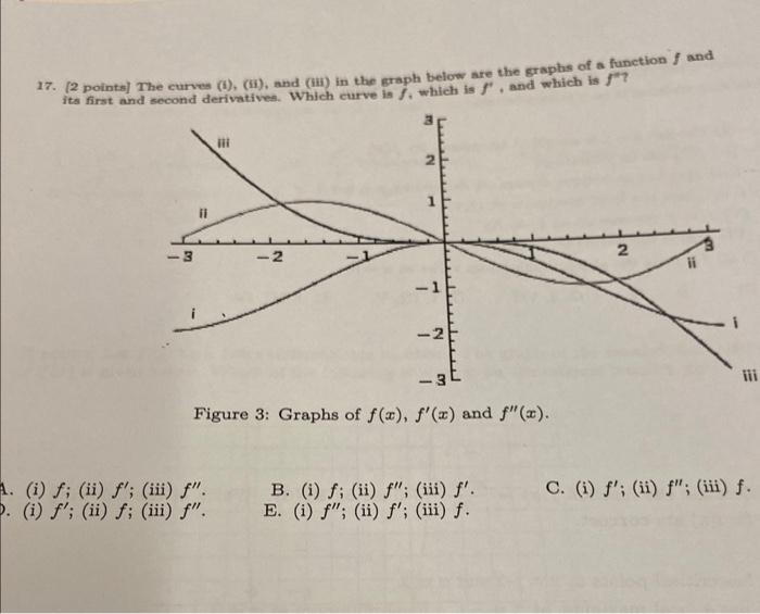 Solved 17. (2 points] The curves (i), (ii), and (iii) in the | Chegg.com