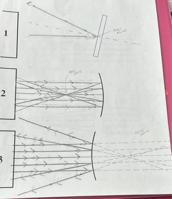 Solved a. Draw a predicted ray diagram for the concave | Chegg.com