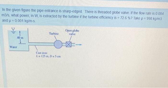 Solved In the given figure the pipe entrance is sharp-edged. | Chegg.com