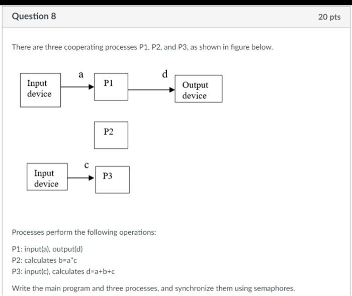 Solved There are three cooperating processes P1, P2, and P3, | Chegg.com