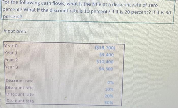 Solved For the following cash flows, what is the NPV at a | Chegg.com