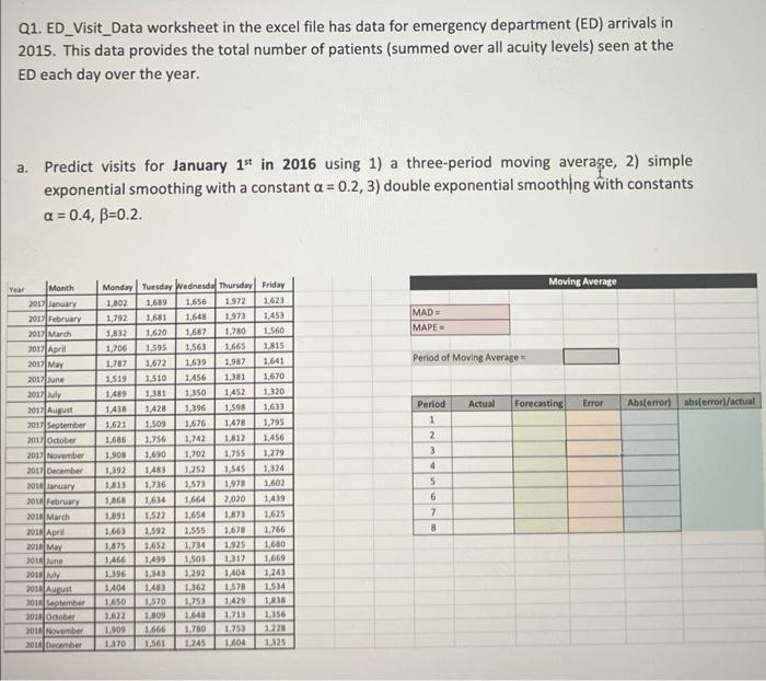 Q1. ED_Visit_Data worksheet in the excel file has | Chegg.com