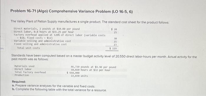 Solved Problem 16-71 (Algo) Comprehensive Variance Problem | Chegg.com