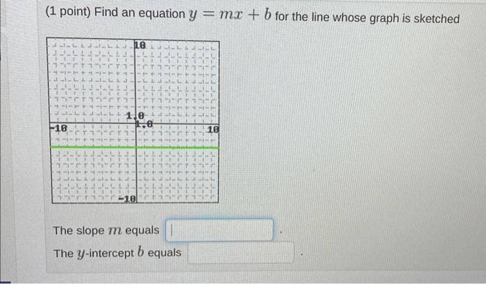 Solved (1 point) Find an equation y=mx+b for the line whose | Chegg.com