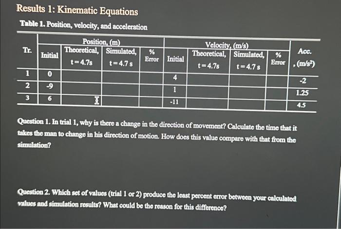 Results 1: Kinematic Equations Table 1. Position, | Chegg.com