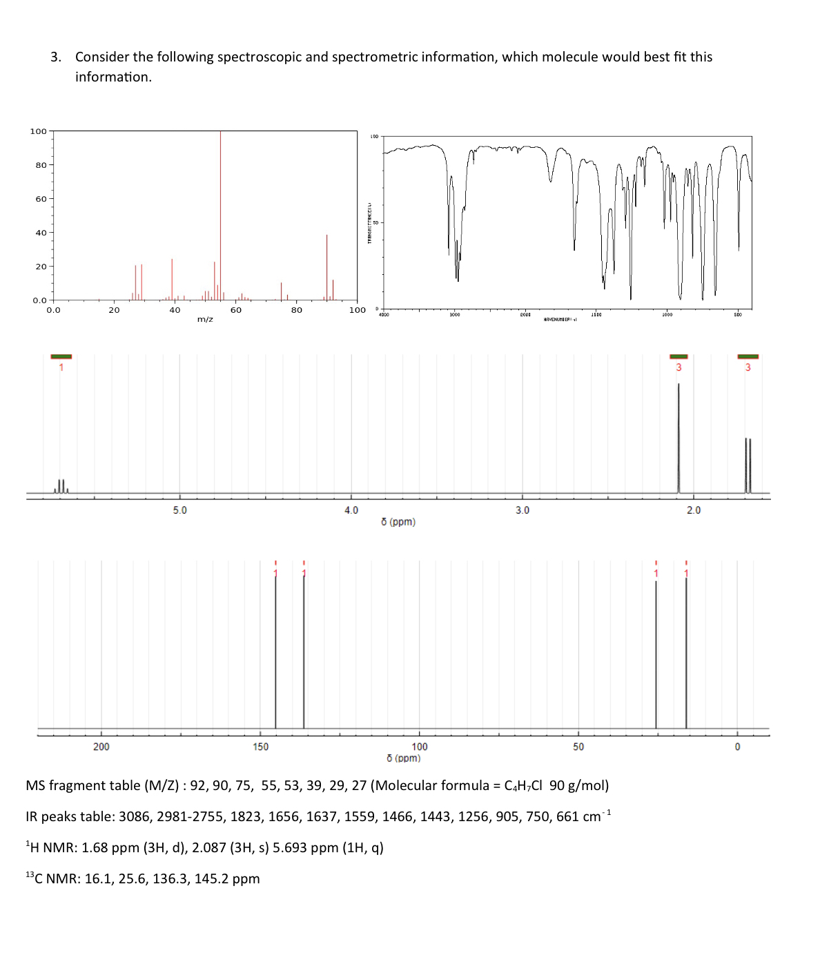 Solved Consider the following spectroscopic and | Chegg.com