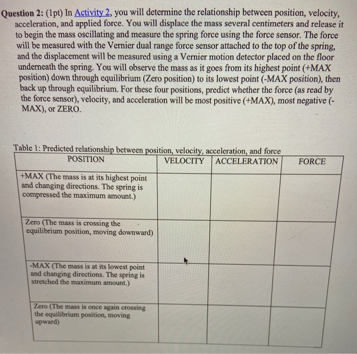 Solved Question 2:1pt) In Activity 2, you will determine the | Chegg.com