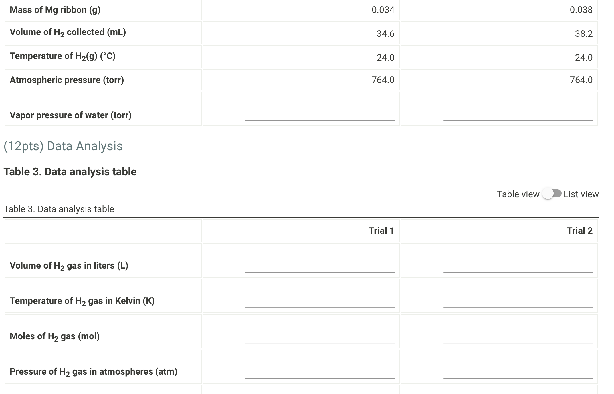 Solved (12pts) Data AnalysisTable 3. Data analysis | Chegg.com Solved (12pts) Data AnalysisTable 3. Data analysis | Chegg.com