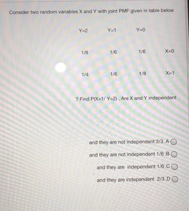 Solved Consider two random variables X and Y with joint PMF | Chegg.com