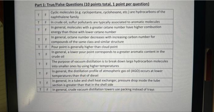 Solved Part 1: True/False Questions (10 points total, 1 | Chegg.com