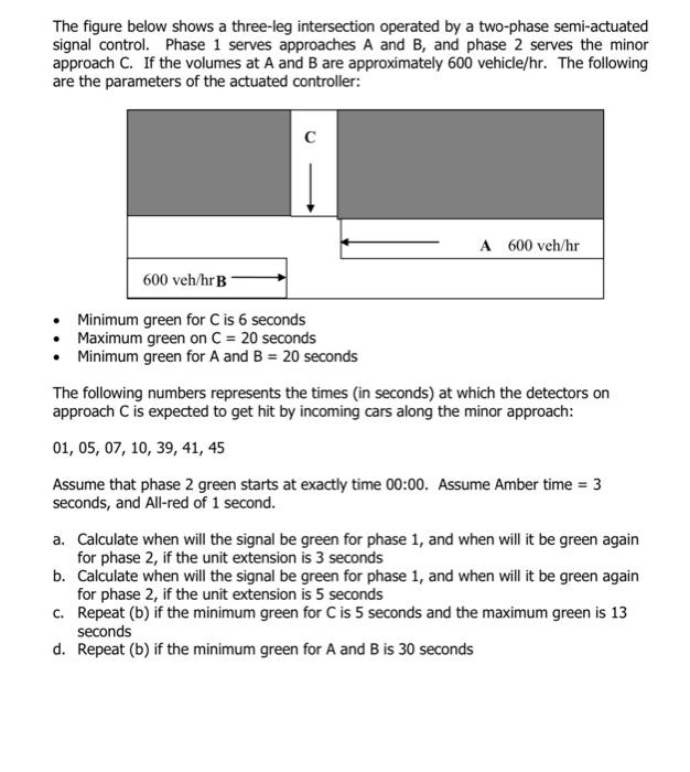 Solved The figure below shows a three-leg intersection | Chegg.com