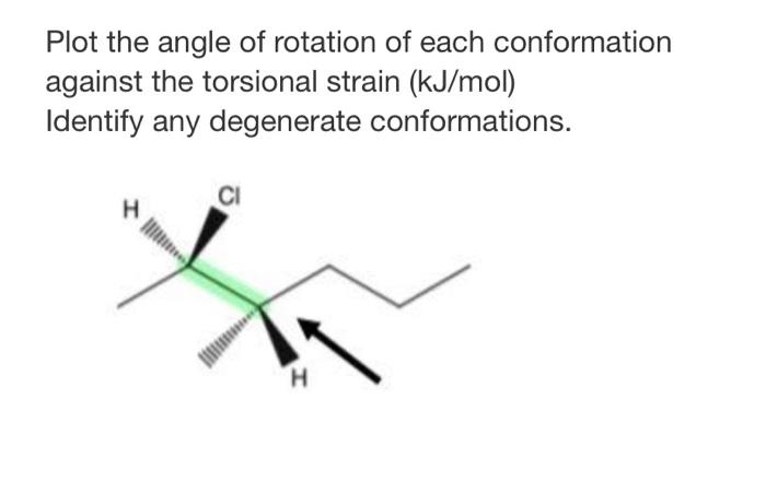 Solved Plot the angle of rotation of each conformation | Chegg.com
