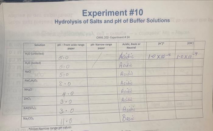 Hydrolysis of Salts and pH of Buffer Solutions CHML | Chegg.com