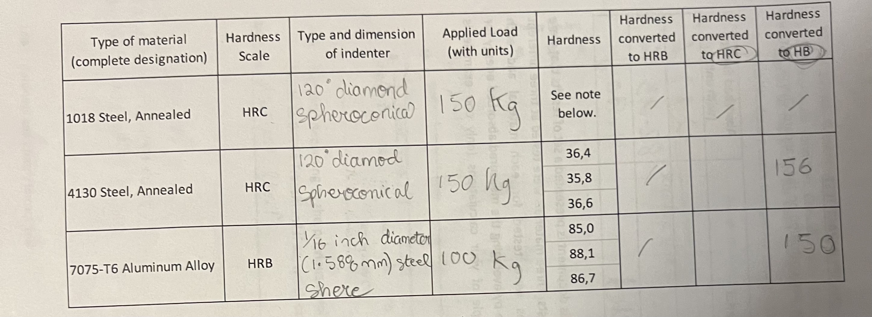 Solved What are the values for HRB, ﻿HRC and | Chegg.com