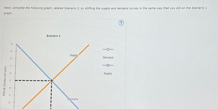 Solved PRICE (Dollars per pen) 0nCompare both the Scenario 1 | Chegg.com