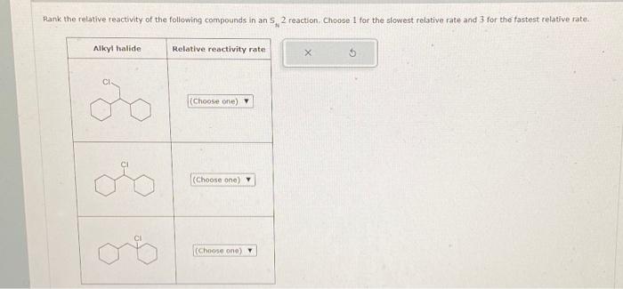 Solved Rank the relative reactivity of the following | Chegg.com