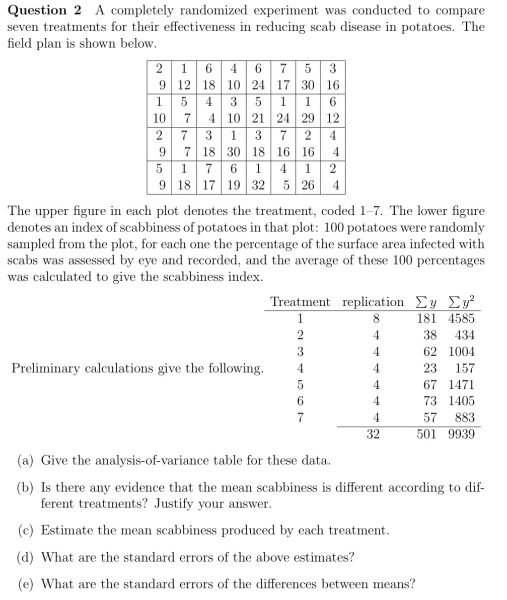 Solved A completely randomized experiment was conducted to | Chegg.com