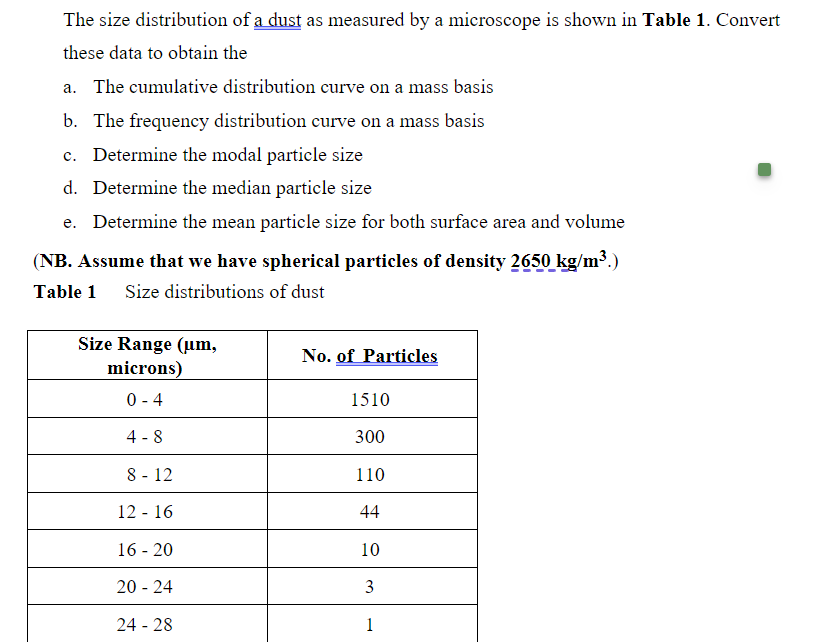 Solved The size distribution of a dust as measured by a | Chegg.com
