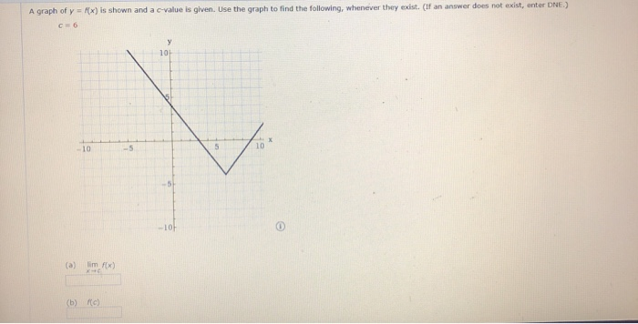 Solved A graph of y = f(x) is shown and a c-value is given. | Chegg.com