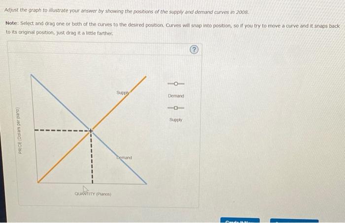 Solved 14. A supply and demand puzzle The following graph | Chegg.com