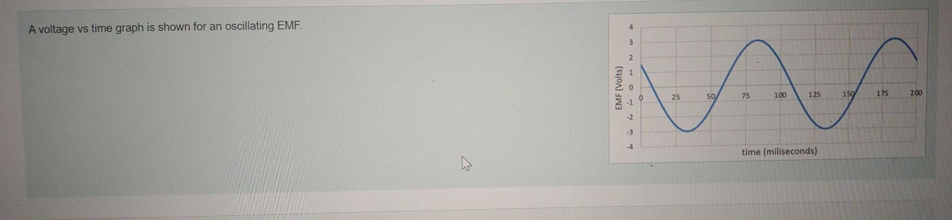 Solved 4 A voltage vs time graph is shown for an oscillating | Chegg.com
