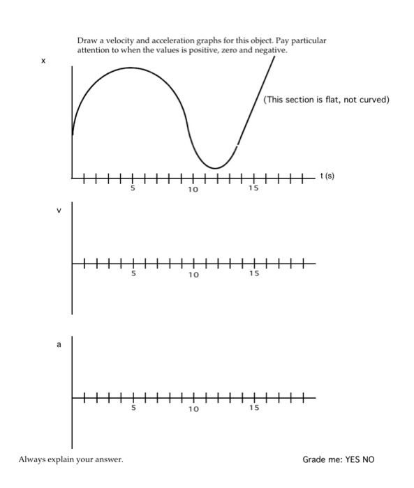 Solved 1) For the x vs t graph below, find the average | Chegg.com