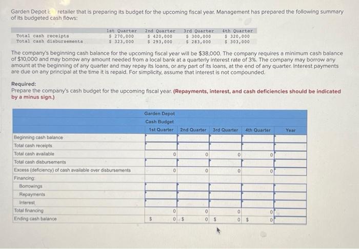 Solved Garden Depot i: retailer that is preparing its budget | Chegg.com