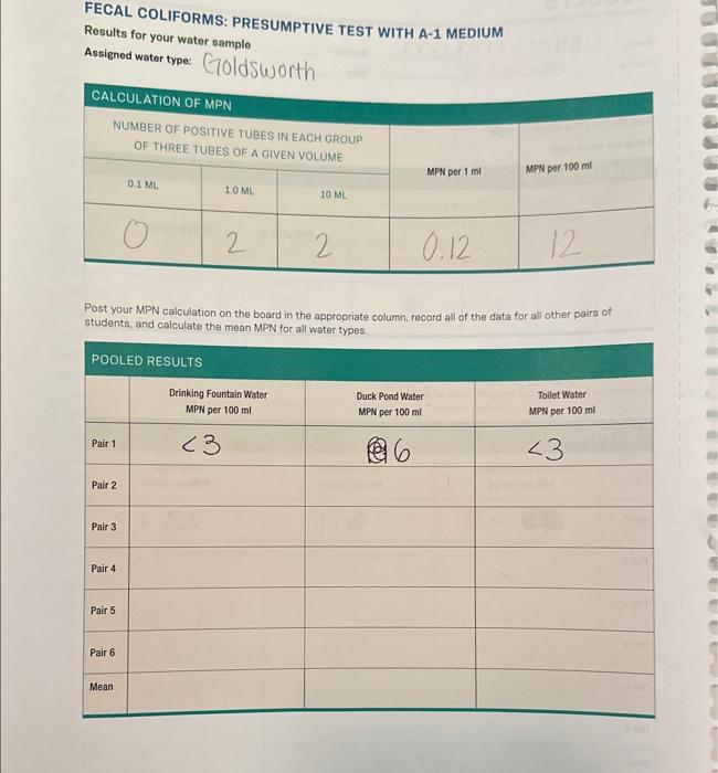 Solved a. What were the average total and fecal coliform | Chegg.com
