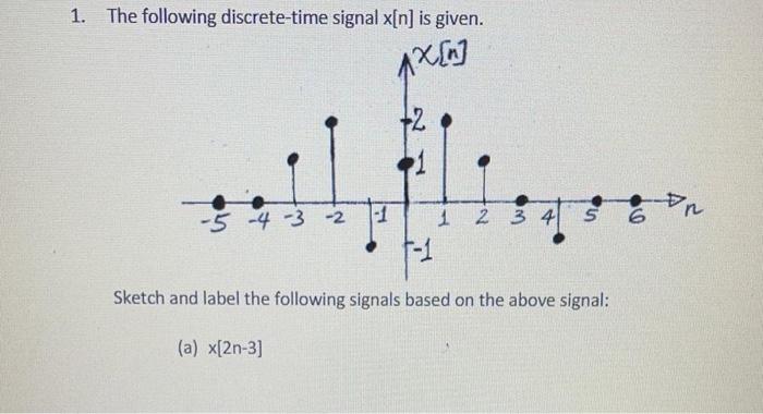 Solved 1. The following discrete-time signal x[n] is given. | Chegg.com