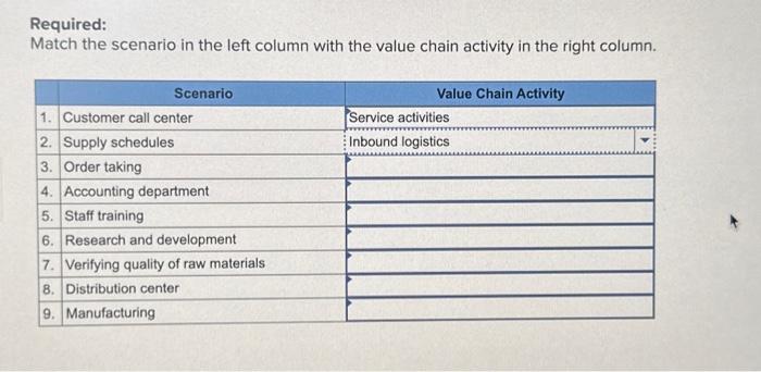 Solved Required: Match the scenario in the left column with | Chegg.com