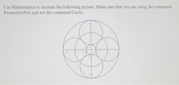 Solved Use Mathematica to recreate the following picture. | Chegg.com
