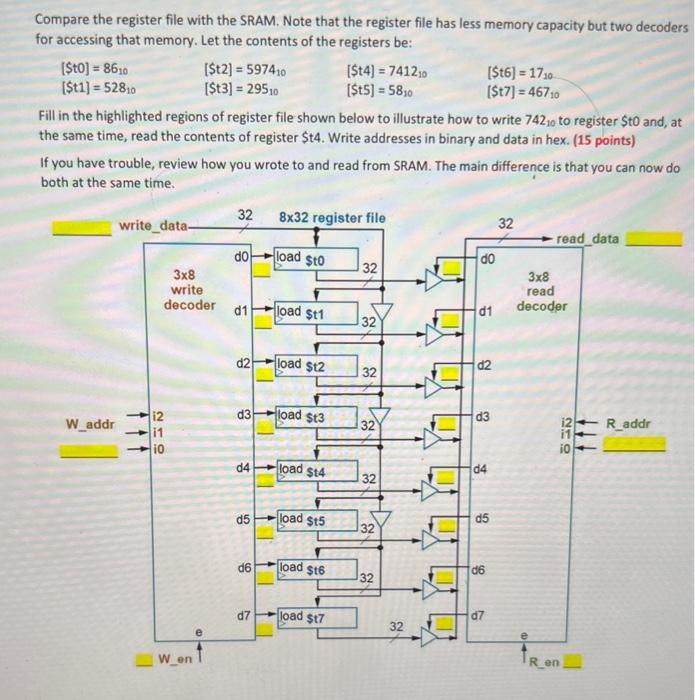 Solved Register files are a faster form of memory than SRAM | Chegg.com