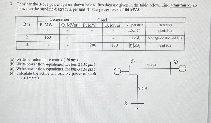 Solved 3. Consider the 3-bus power system shown below. Bus | Chegg.com